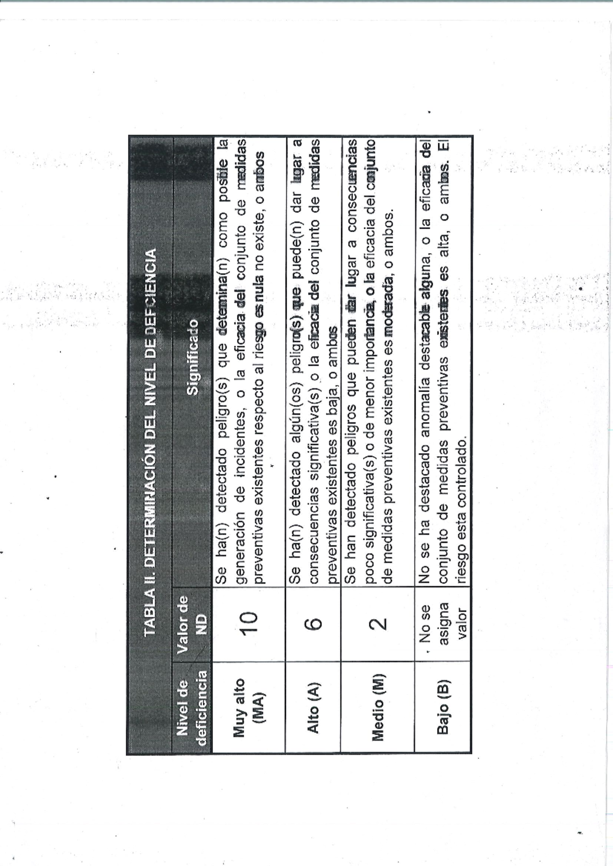 GTC 45 Resumen: Evaluación de Riesgos y Niveles de Exposición - Studocu
