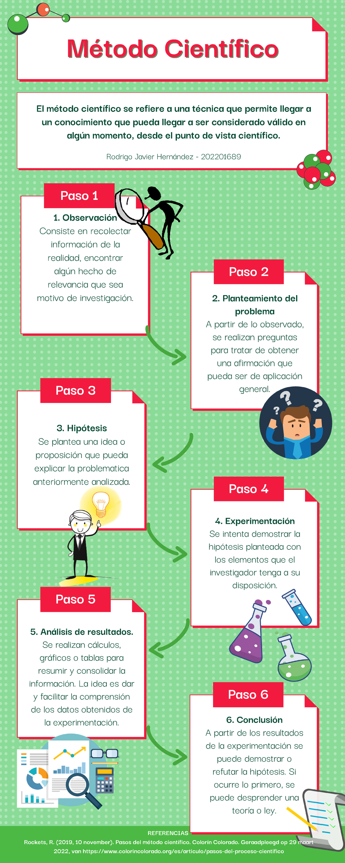 Pasos Del Metodo Cientifico G3 Marta Cruz CMC F: Fases Del Método