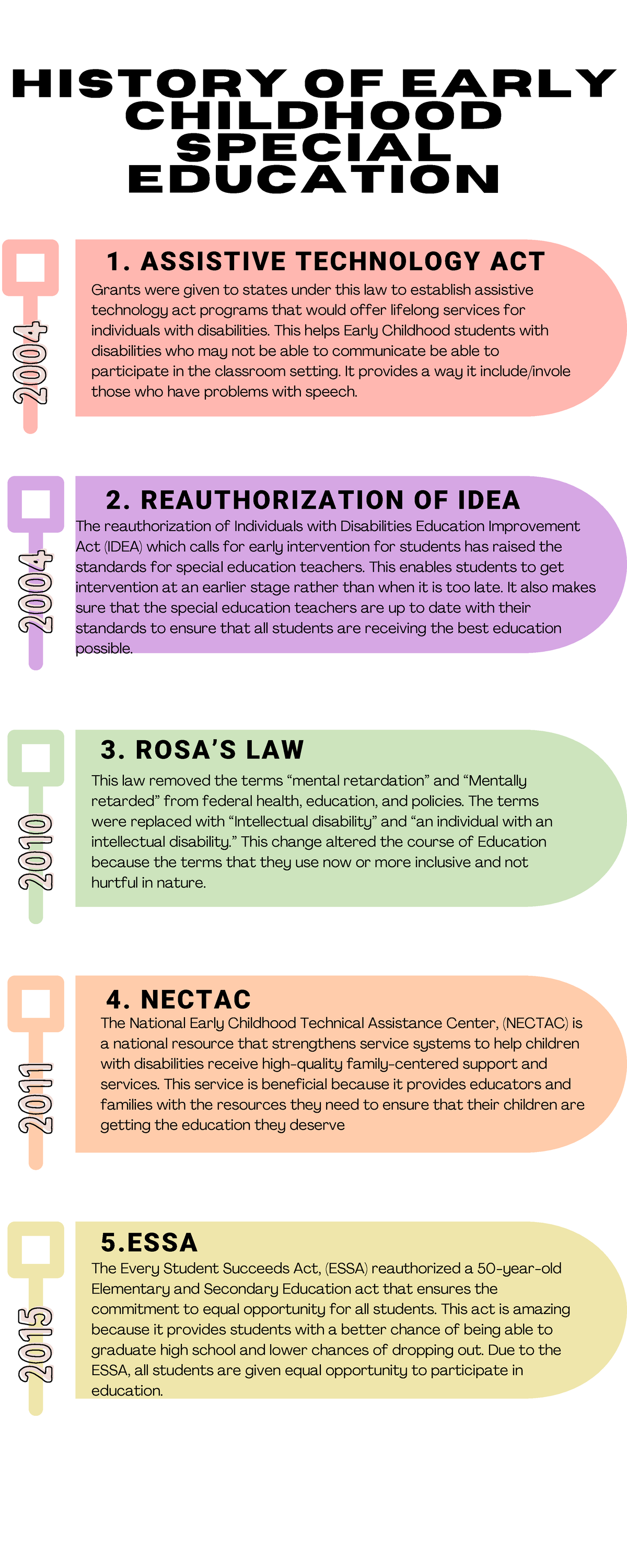 HIST 101 - Timeline of Key Laws in Early Childhood Special Ed - Studocu