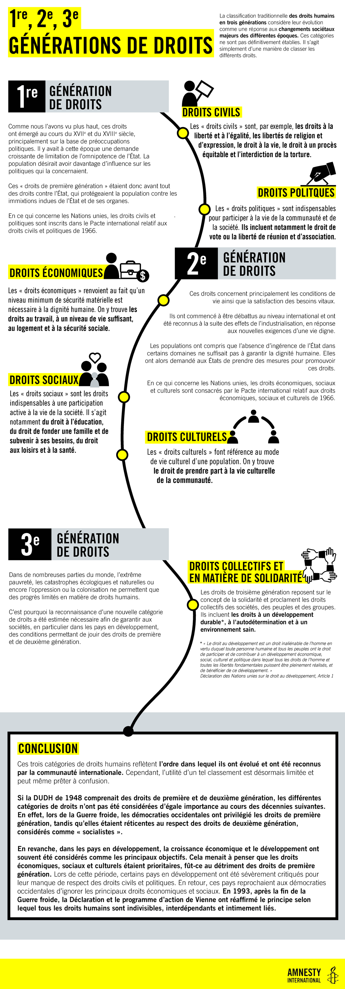 Les générations des droits humains : 1ère, 2ème et 3ème générations ...