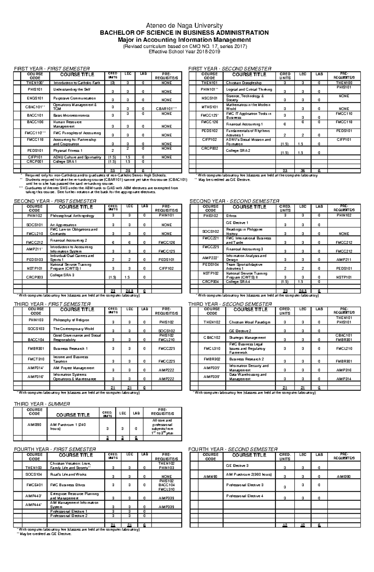 Prospectus-BSBA-AIM-2018 MAR21 - Ateneo de Naga University BACHELOR OF ...