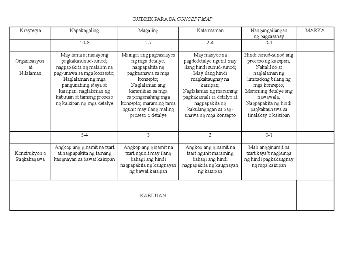 Rubrics para sa Concept Map: Pagsusuri at Marka - Studocu