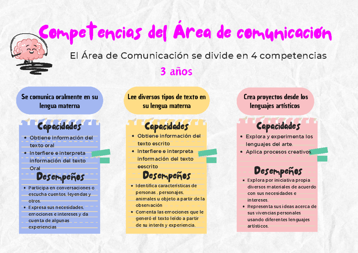 Competencias del Área de Comunicación (3-5 años) - Desarrollo Infantil ...
