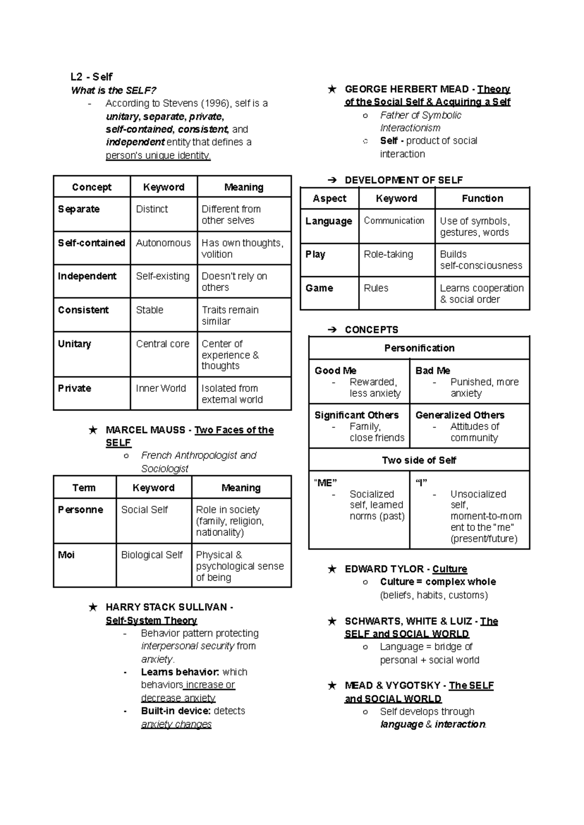 L2 UTS Lesson 2: Theories of the Social Self and Interaction - Studocu