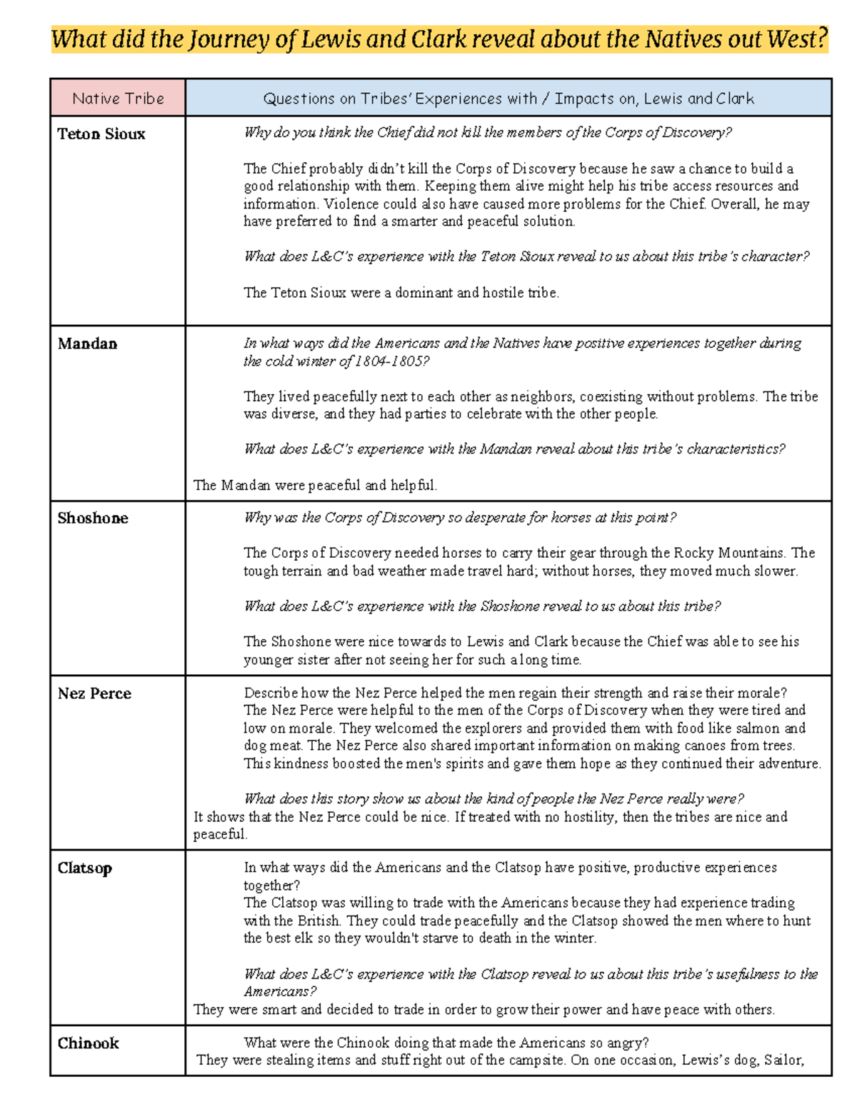 Lewis and Clark Reading Guide-2 - What did the Journey of Lewis and ...