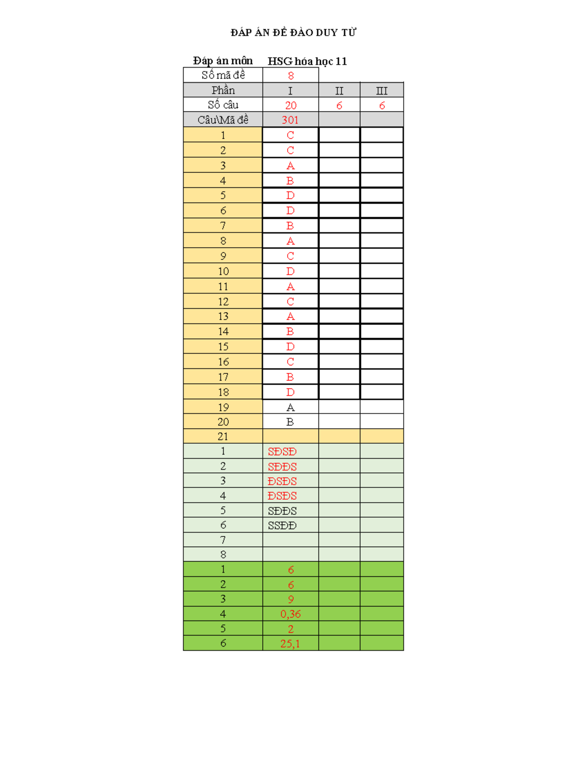 ĐÁP ÁN ĐỀ ĐÀO DUY TỪ - ADFSD - Mathematics and Basic Sciences - ĐÁP ÁN ...