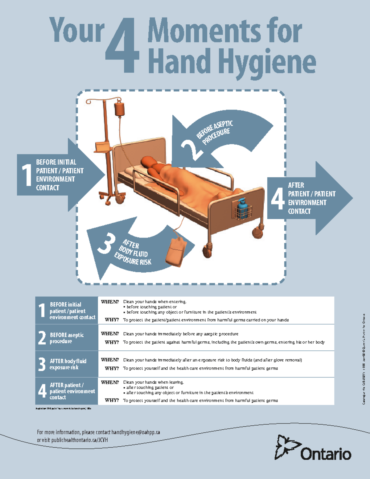 4 Moments for Hand Hygiene Single Poster Public Health Ontario - 1 ...