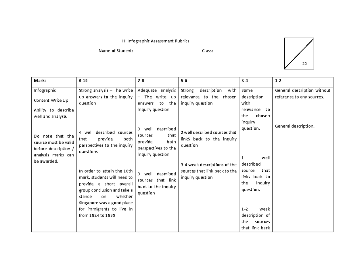 S1 HI Infographic Assessment Rubrics 2025: Evaluation Criteria - Studocu
