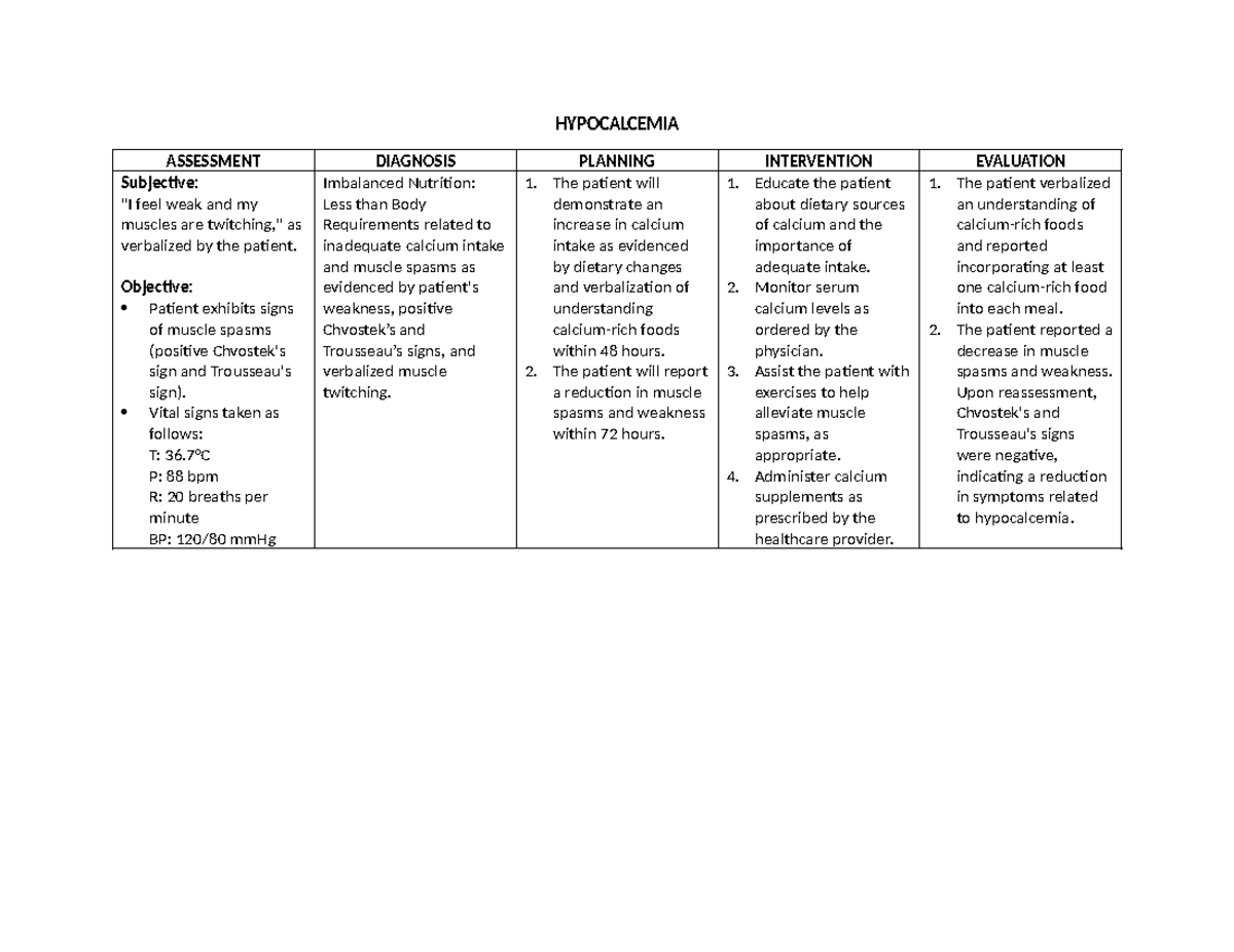NCP: Comprehensive Nursing Care Plan for Hypocalcemia, Hypokalemia & Chickenpox - Studocu
