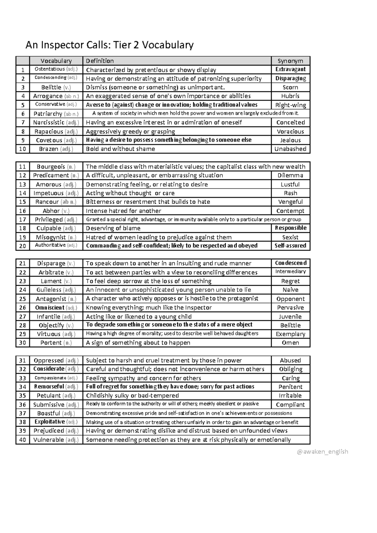 An Inspector Calls: Tier 2 Vocabulary List and Definitions - Studocu