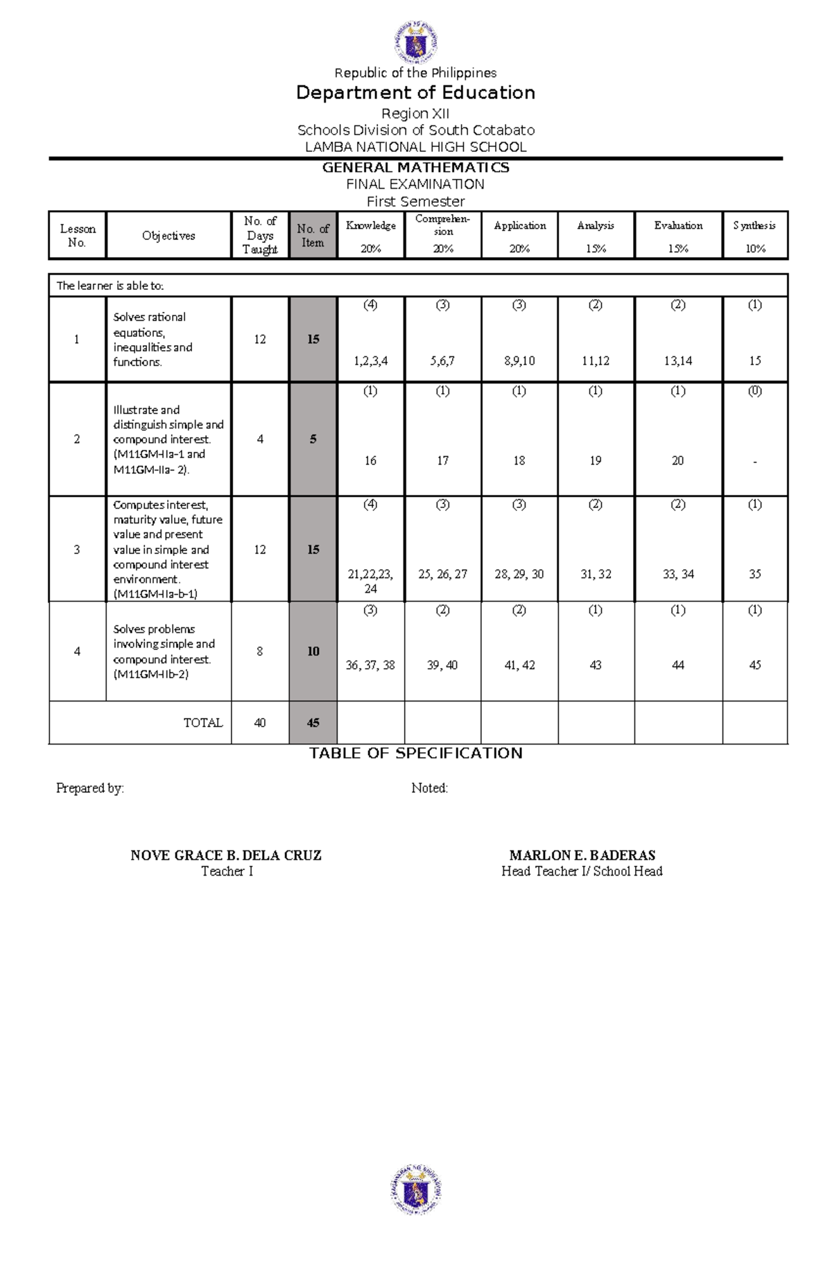 Q-2 General Mathematics Final Exam - Lamba National High School - Studocu