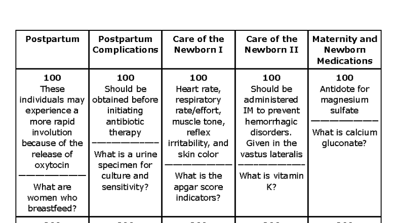 Maternity Nursing: Postpartum Complications & Newborn Care Notes - Studocu