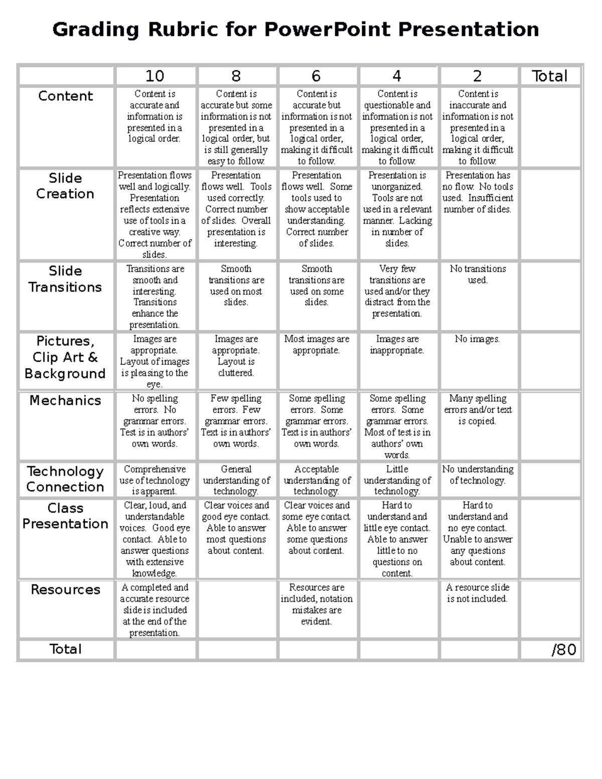 Grading Rubric for PowerPoint Presentation Feedback Guide - Studocu