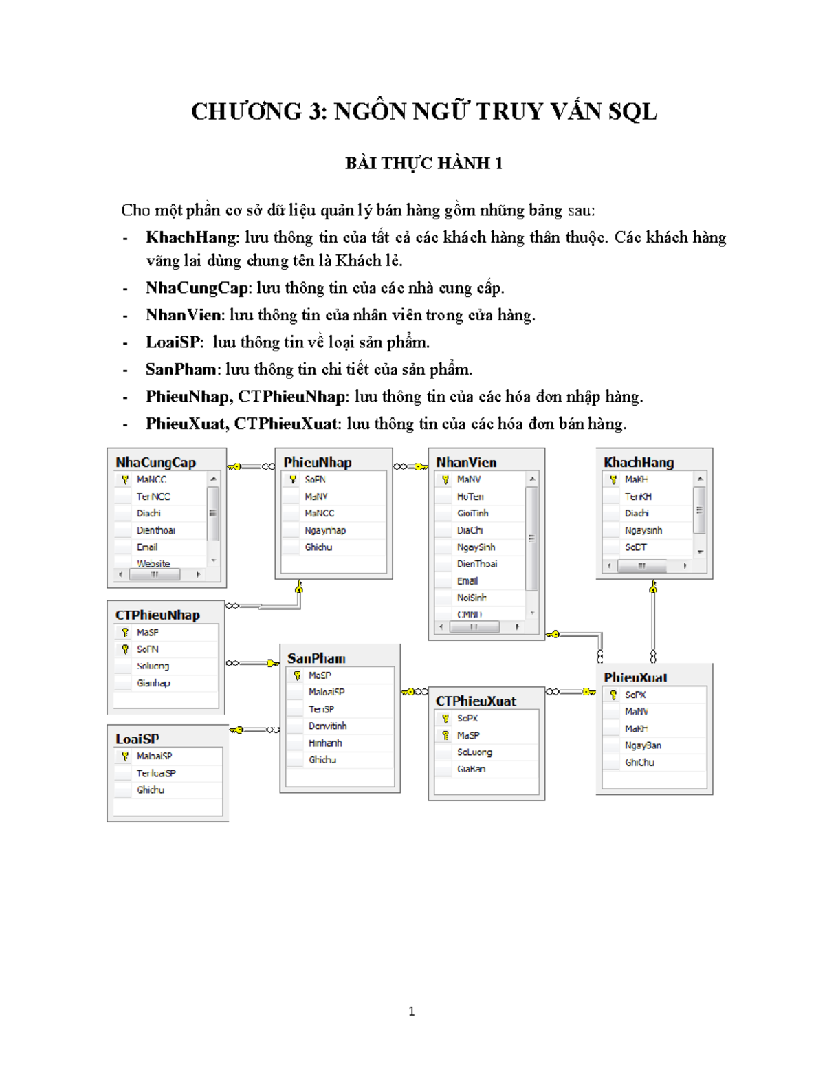 CSDL Bai tap chuong 3 - dsgtfyjuy - CHƯƠNG 3: NGÔN NGỮ TRUY VẤN SQL BÀI THỰC HÀNH 1 Cho một phần ...