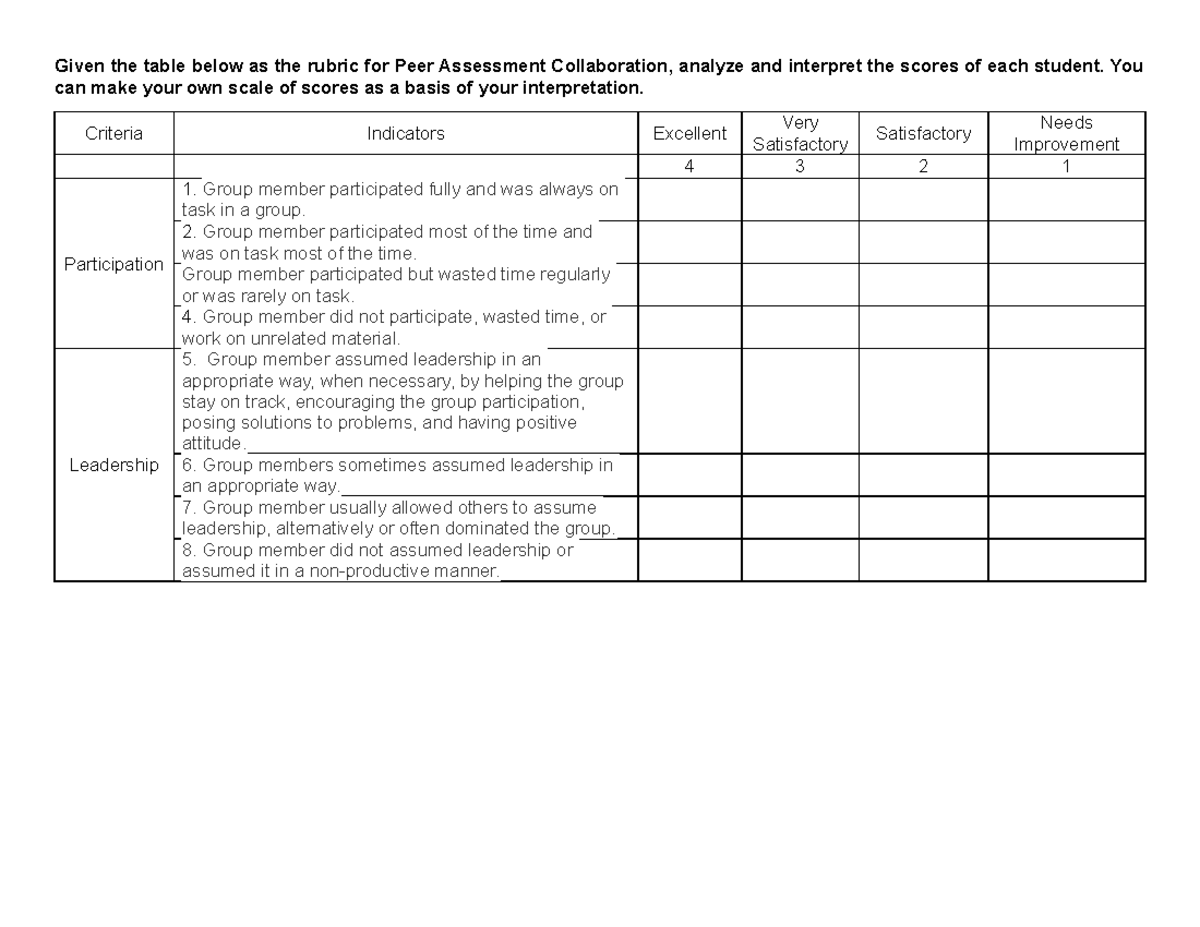 Interpretation of Scores in EDUC 6 Peer Assessment Collaboration - Studocu