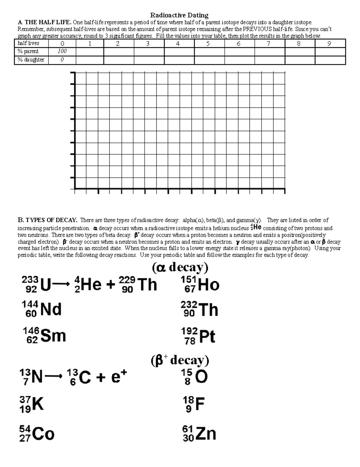 Radioactive Dating: Understanding Half-Lives and Decay Types in Geology ...