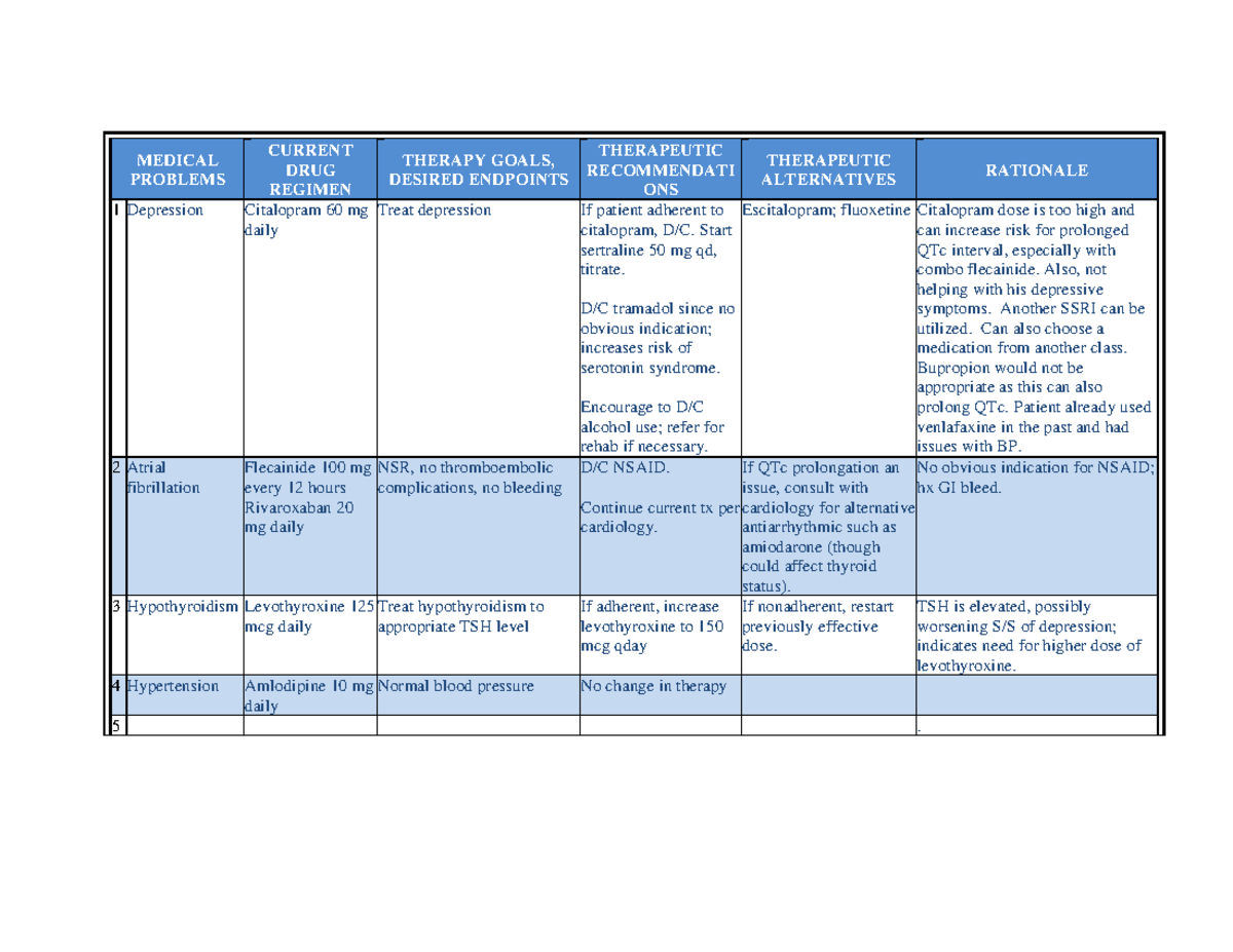 Depression Case Study: Treatment Overview & Recommendations - Studocu