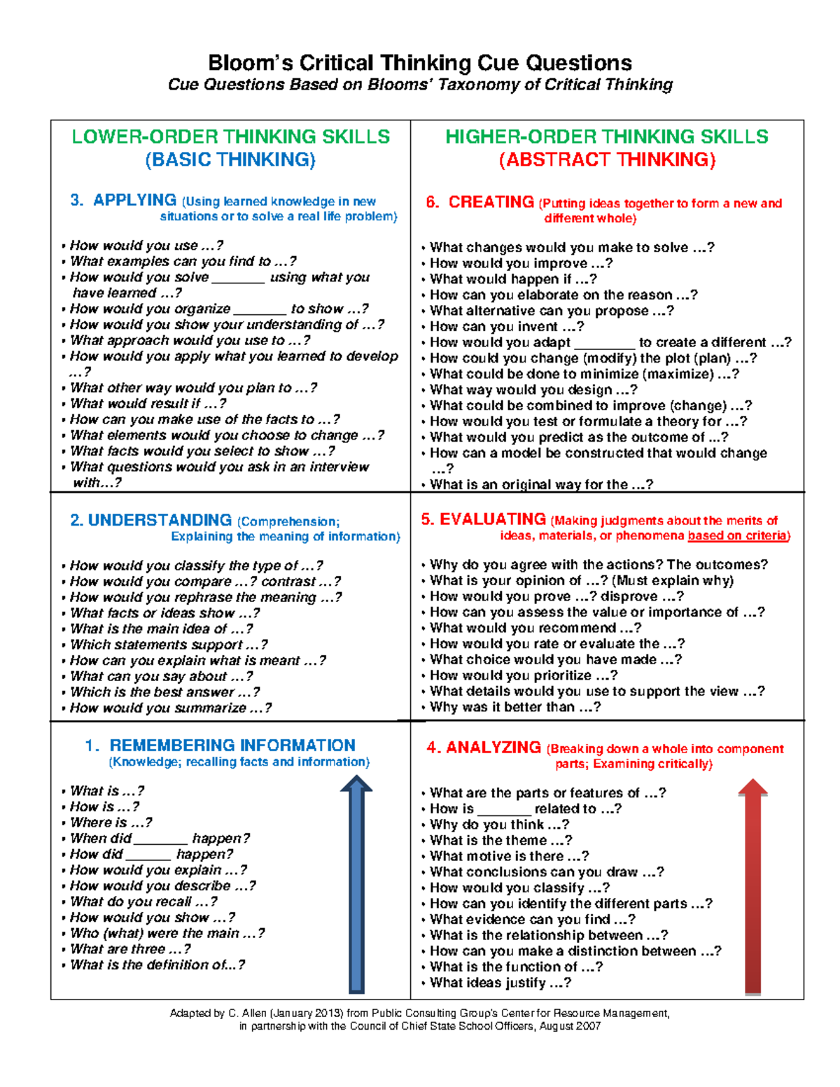 20 Bloom's Taxonomy Question Cues Chart for Critical Thinking Skills ...