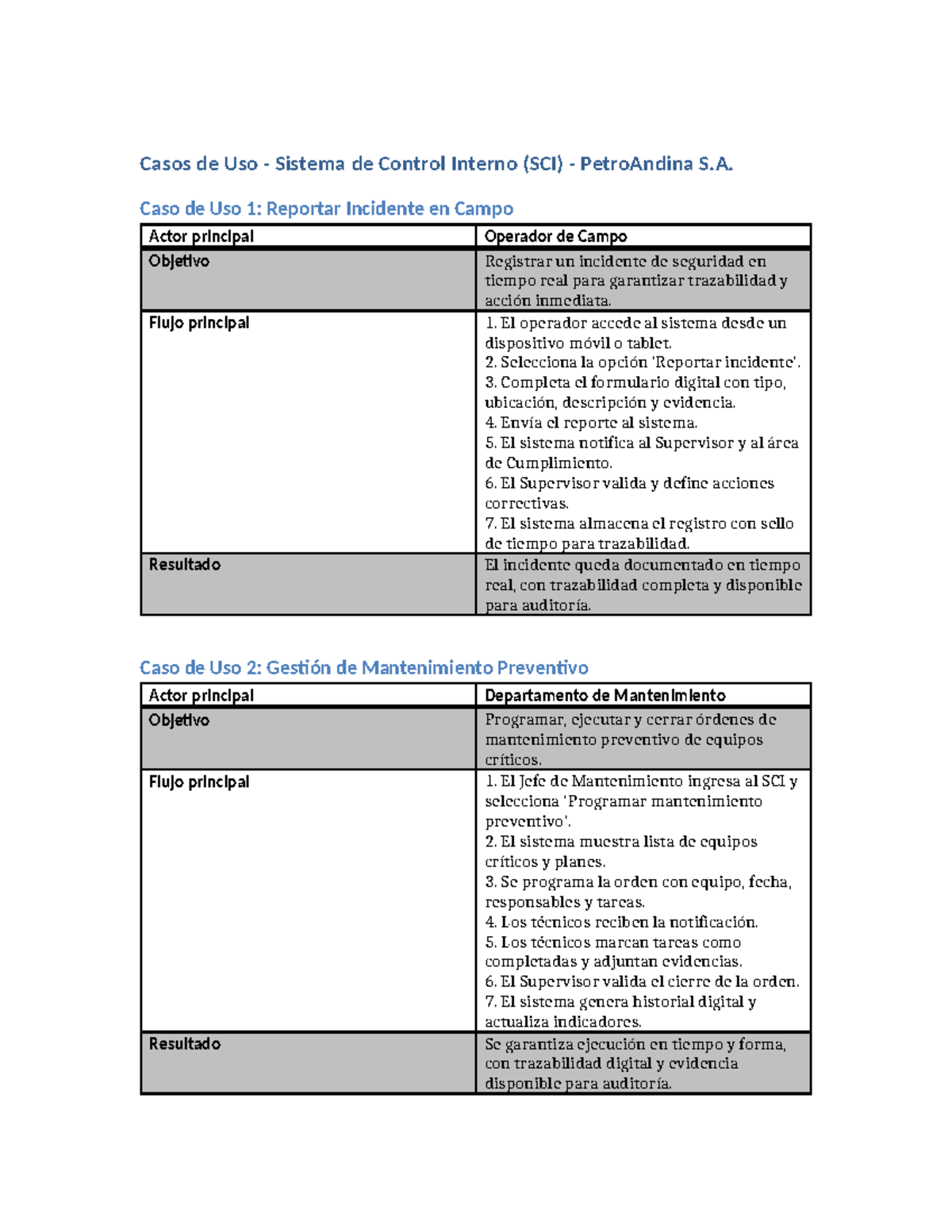 Casos de Uso del Sistema de Control Interno (SCI) en PetroAndina S.A ...