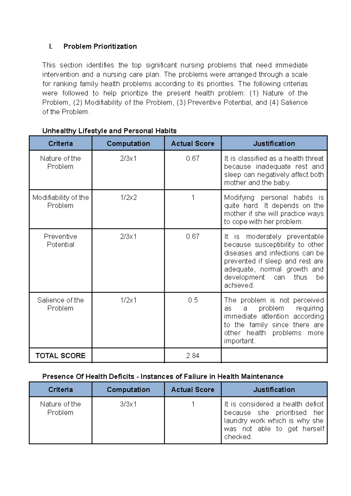 Nursing Care Plan: Problem Prioritization and Interventions Analysis ...