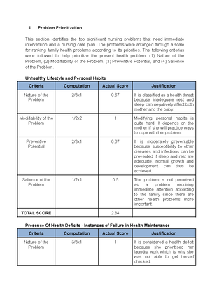 Prioritization of problems in community health nursing - VIERNES ...