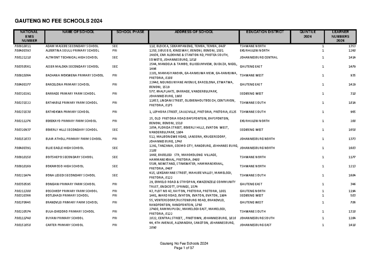 Gauteng No Fee Schools List for 2024: Detailed Directory - Studocu
