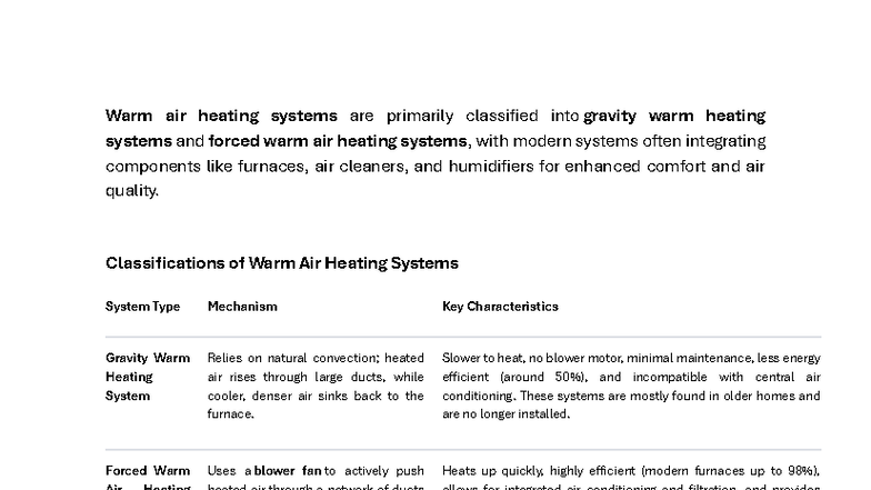 Air Heating Systems (HVAC) - Comprehensive Study Notes - Studocu