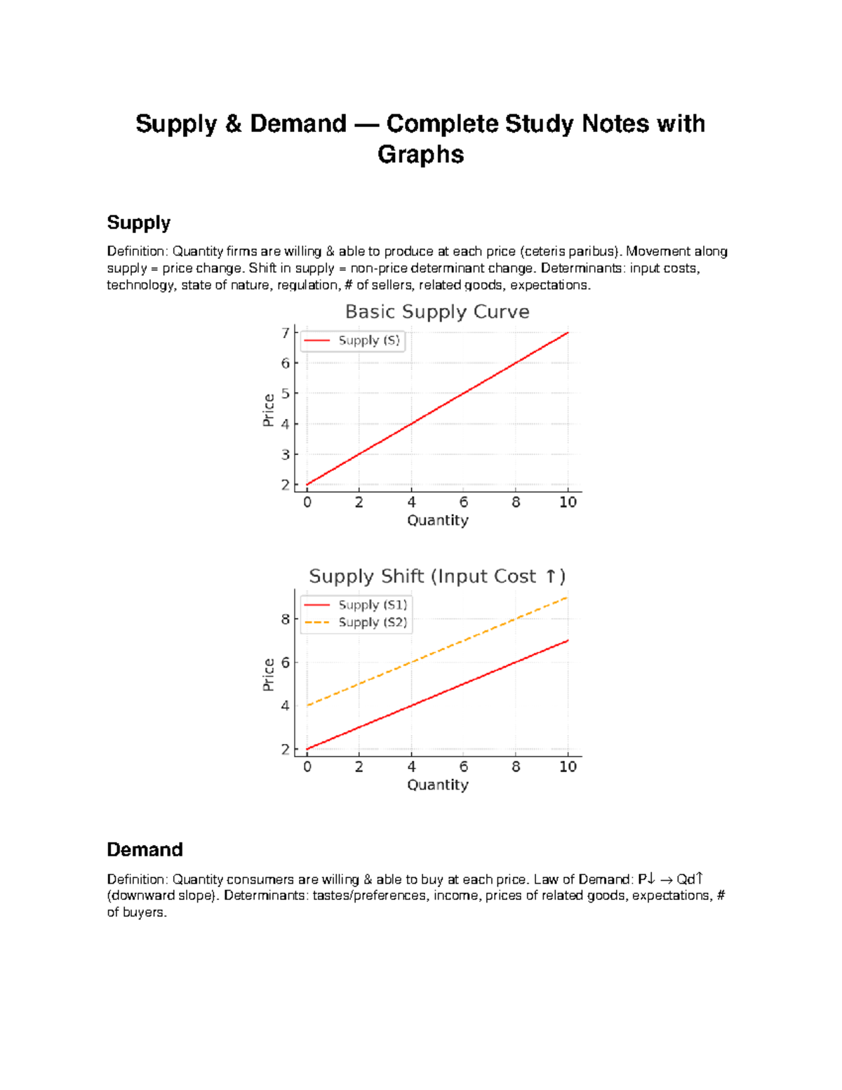 Supply and Demand Study Notes with Graphs (Econ 101) - Studocu