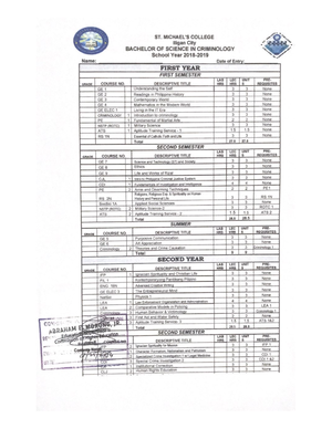 PNP 2013 66434 Guidelines & Procedures for Checkpoint Operations - Studocu