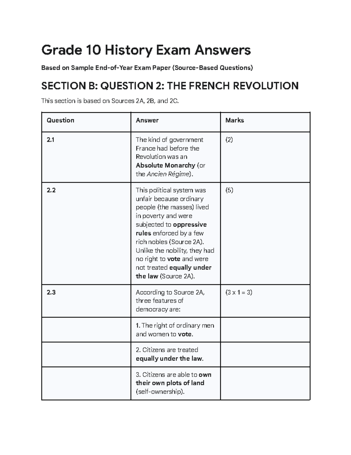 Grade 10 History Exam Answers: The French Revolution & Johannesburg ...