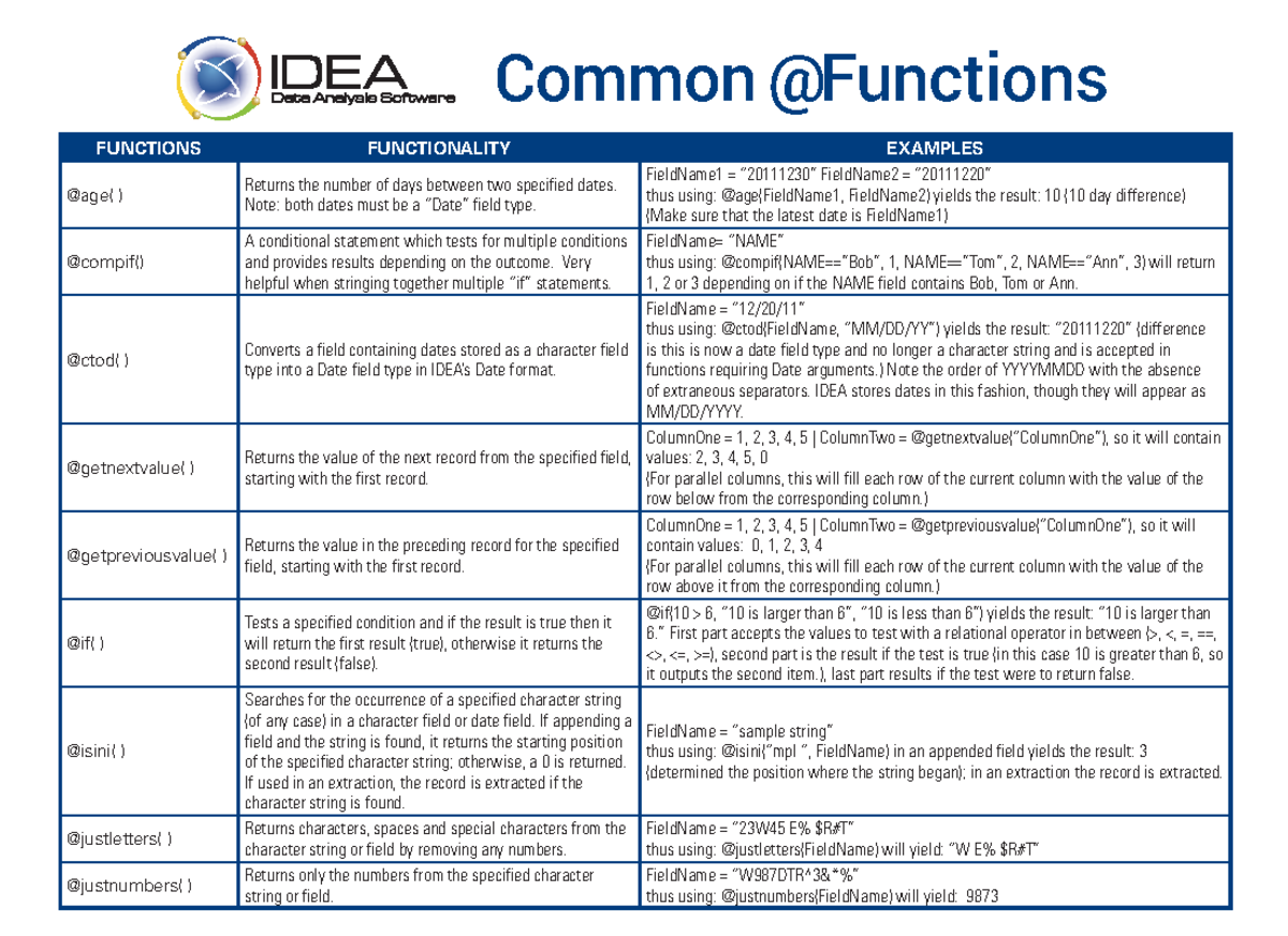 Common @Functions for CIS Practice: Functionality and Examples - Studocu