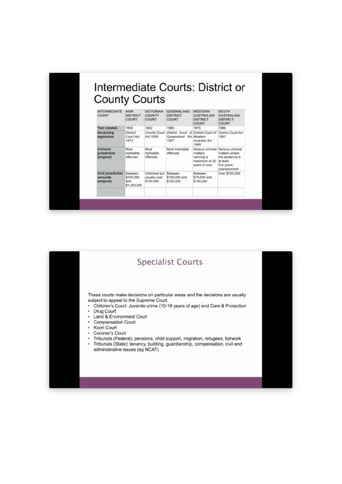 Doc25 - assessment 1 - Intermediate Courts: District or County Courts ...