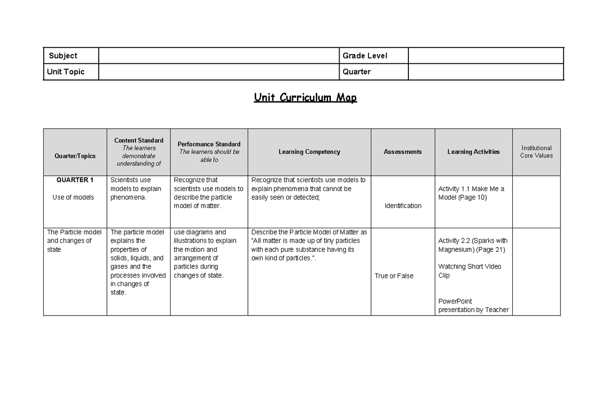 Integrated Science 7 Curriculum Map Template for Units and Quarters ...