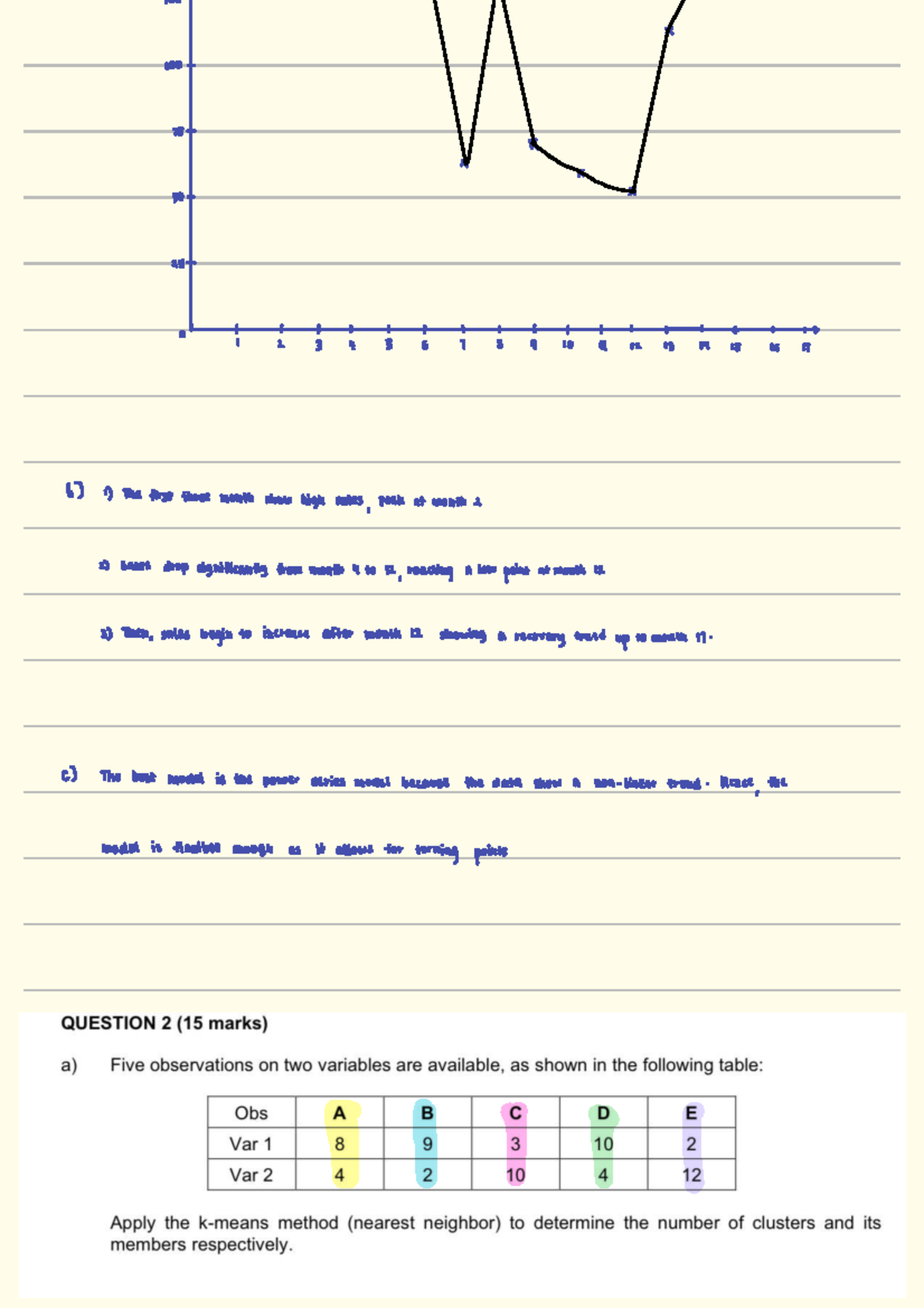 Question 2: Clustering Analysis & Dendrogram Interpretation - Sophie ...