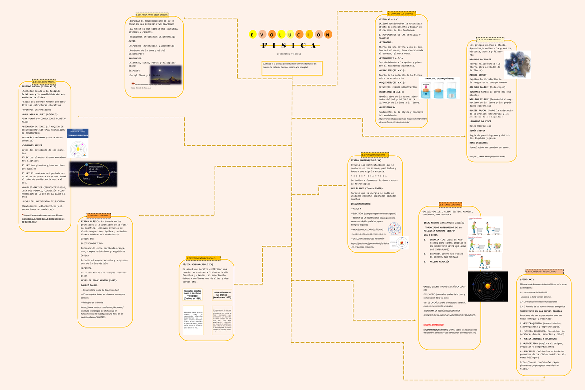 Evolucion DE LA Fisica - cuadro sinoptico - FÍSICA CLÁSICA: Es basada en los principios a la ...