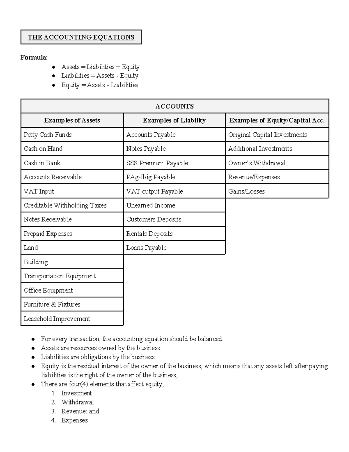 FABM1 PART2 - Fabmqtqa - THE ACCOUNTING EQUATIONS Formula: Assets ...