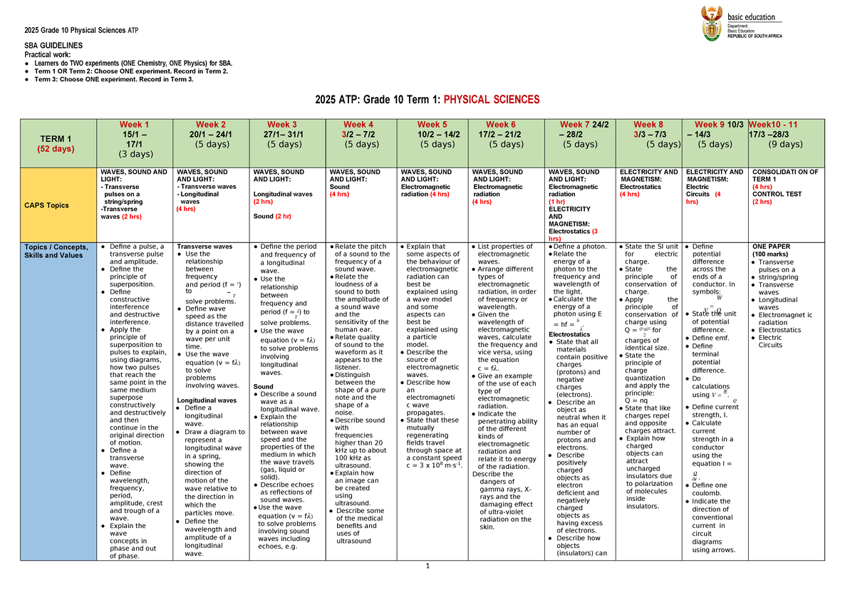 PHYS SCI 2025 Grade 10 Annual Teaching Plan - Term 1 Overview - Studocu