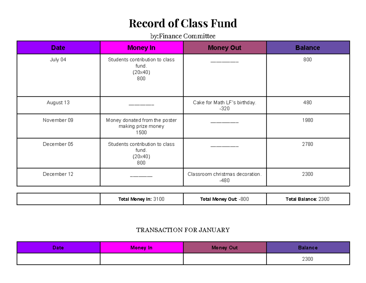 Financial Report Sample - Record of Class Fund by:Finance Committee ...