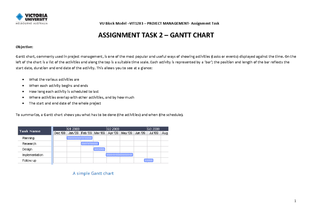 Assignment Task 2 Gantt Chart - VU Block Model –VIT1203 – PROJECT MANAGEMENT- Assignment Task 1 ...