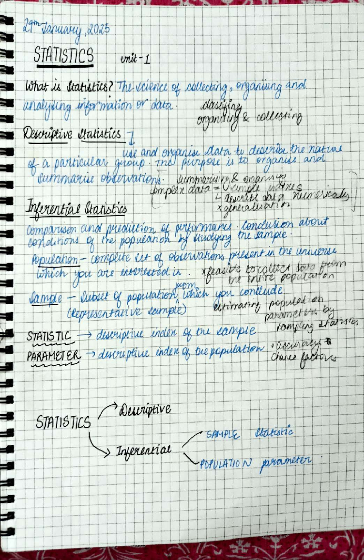 STATISTICS Unit 1: Overview of Descriptive and Inferential Methods - Studocu