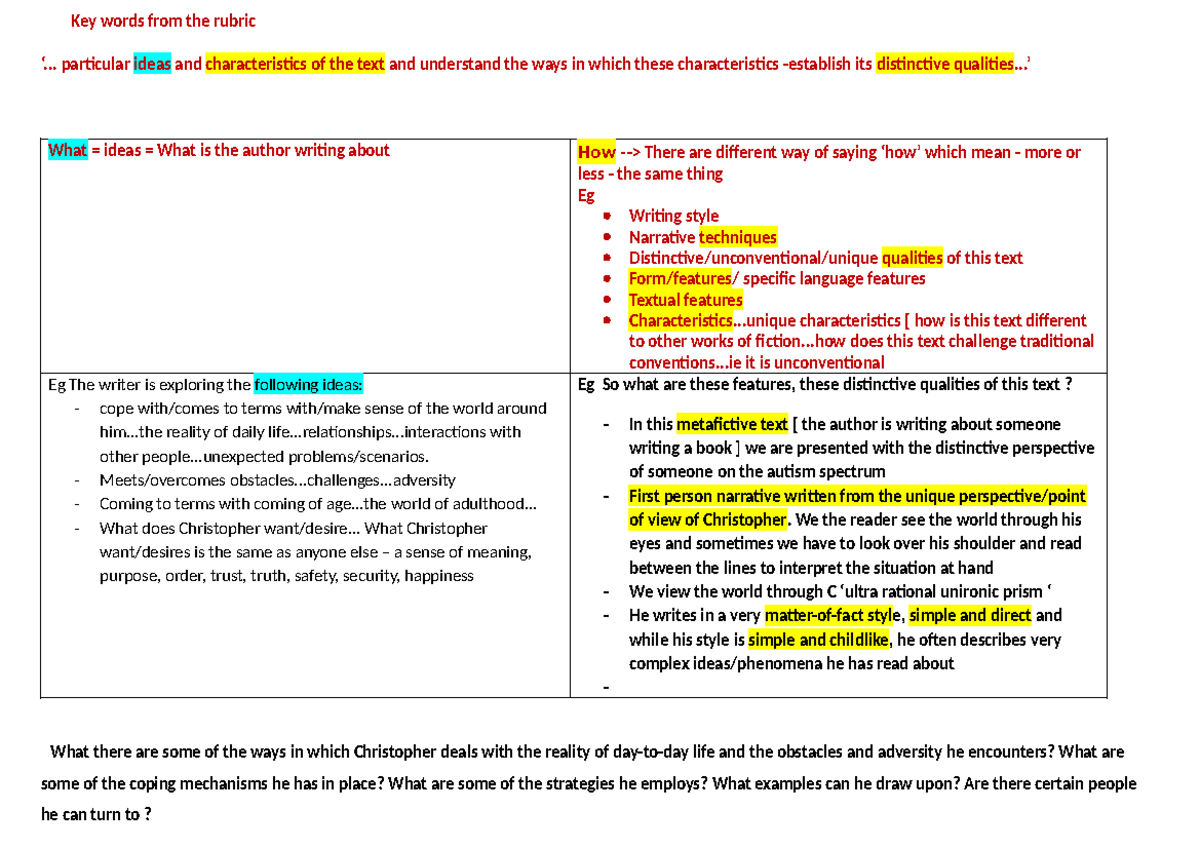 The Curious Incident ... Class Notes ...2023 - Key words from the ...