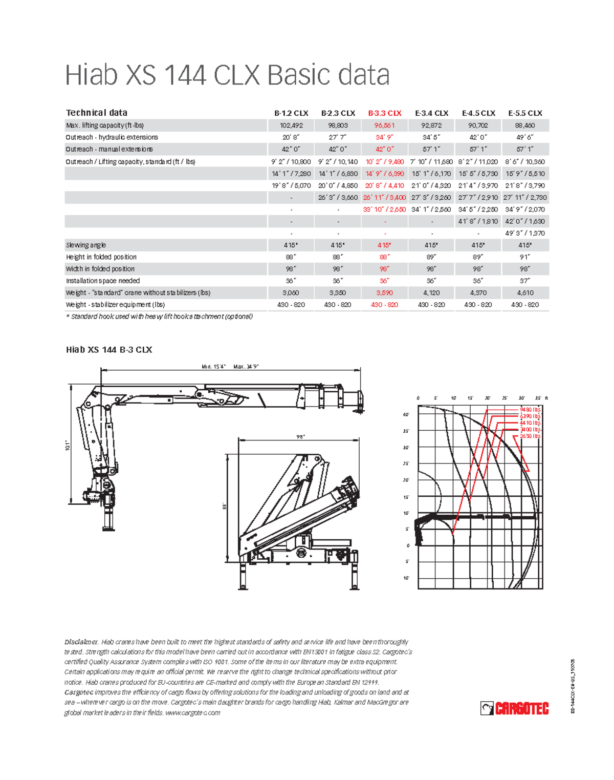 GRUA XS 144 - FICHA TÉCNICA Y DATOS TÉCNICOS DEL CRANE - Studocu