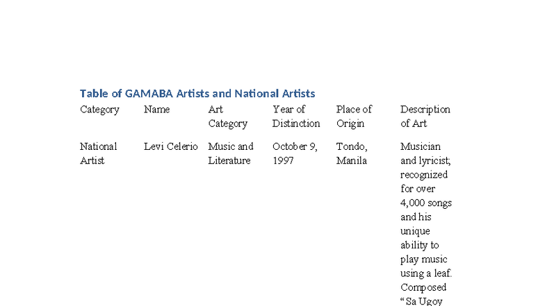 Table of GAMABA & National Artists: Categories and Distinctions - Studocu