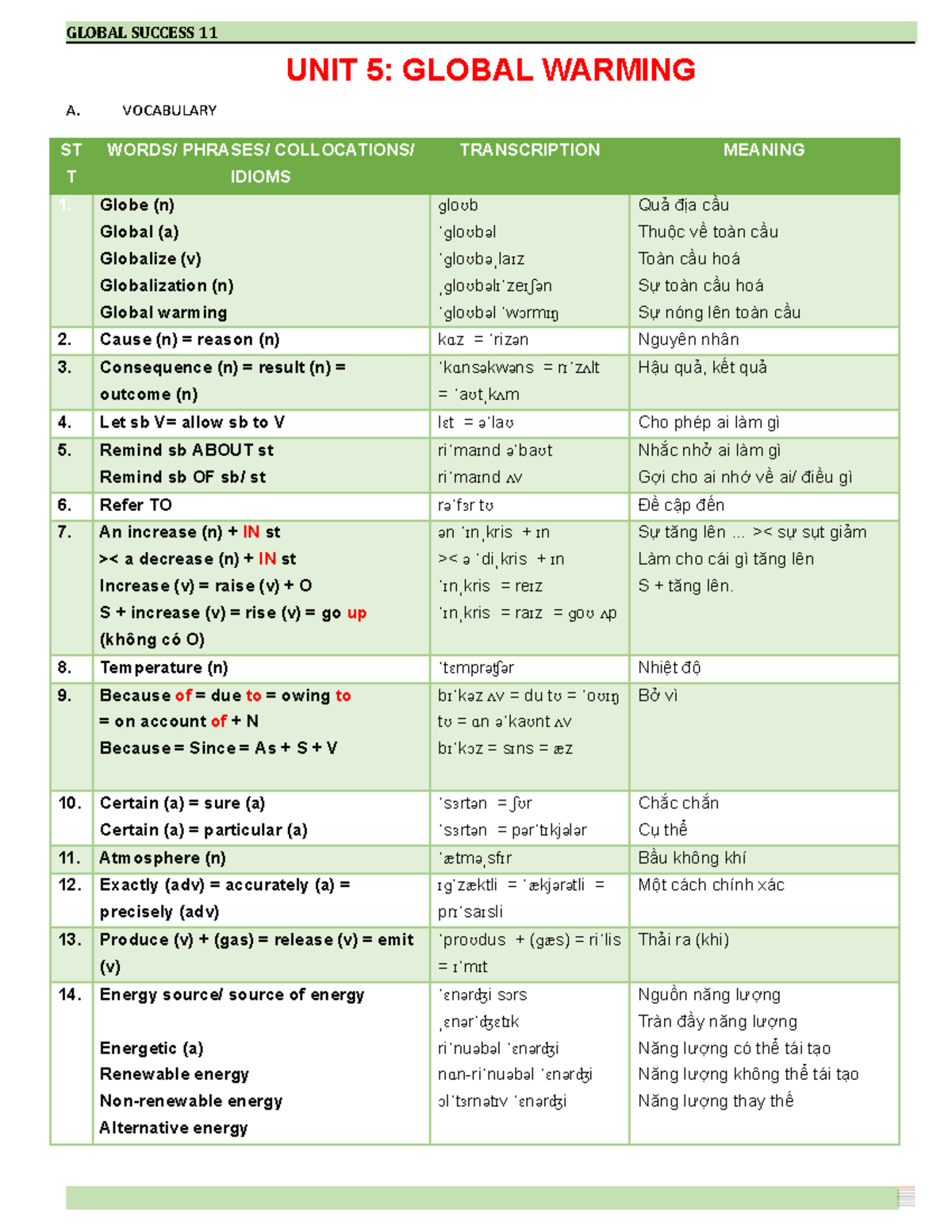 GLOBAL SUCCESS UNIT 5: GLOBAL WARMING VOCABULARY & IDIOMS - Studocu