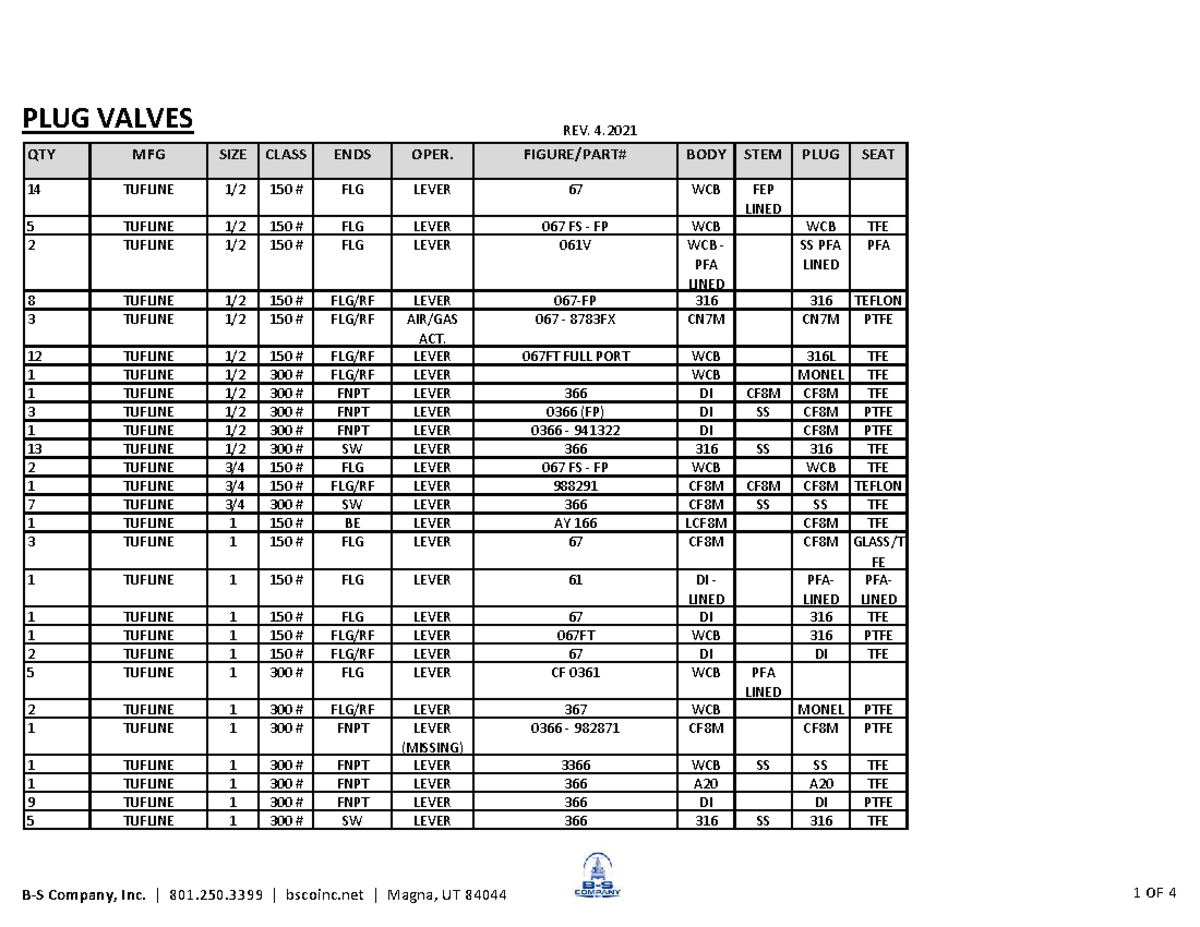 Xomox Tufline Plug Valves - QTY MFG SIZE CLASS ENDS OPER. FIGURE/PART ...