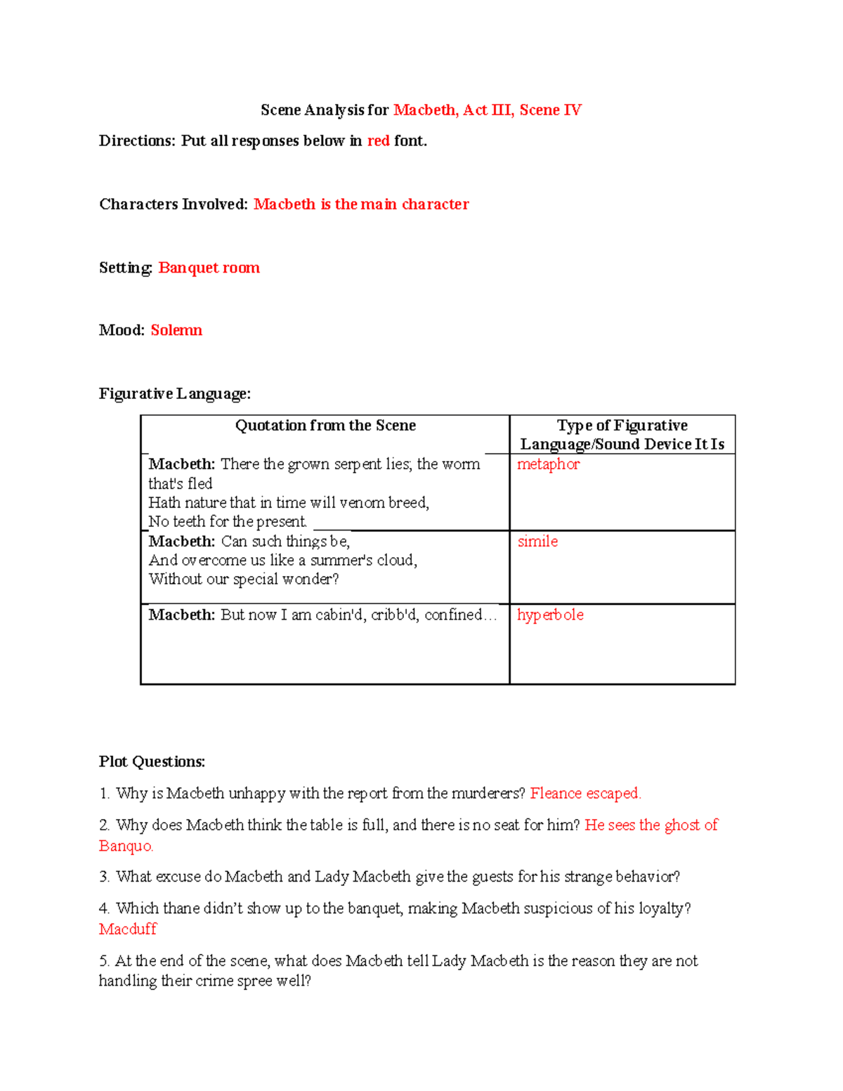 Macbeth-Scene Analysis-Act III, Scene IV Insights and Reflections - Studocu