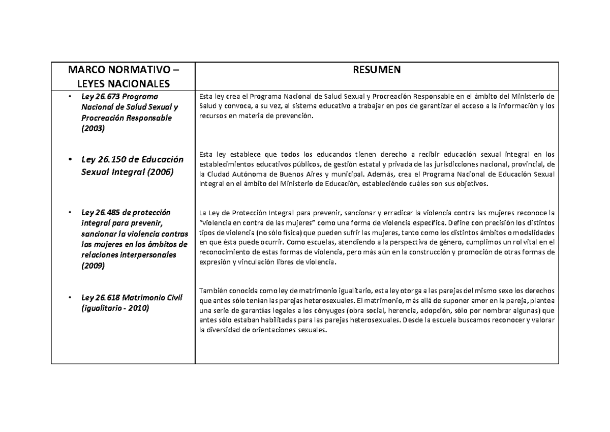 Normativa ESI: Leyes Nacionales y su Impacto en la Educación - Studocu