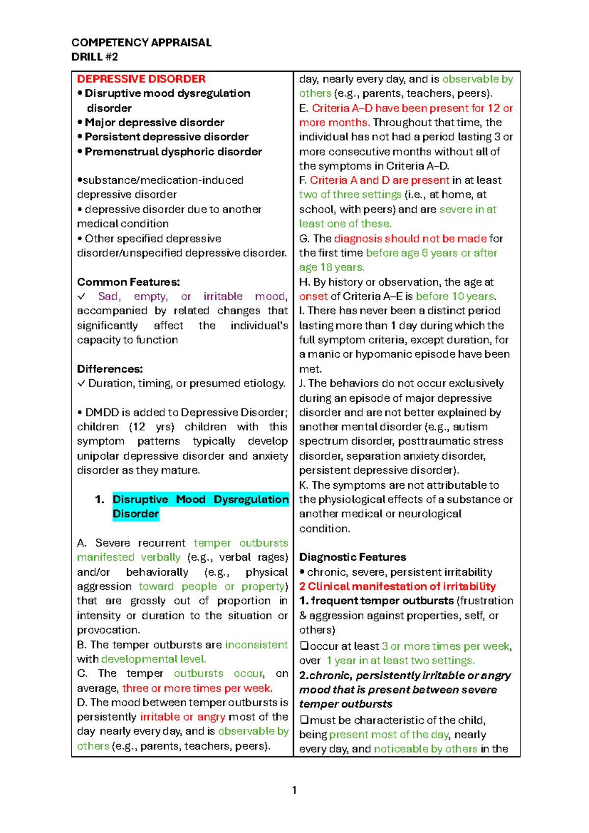 COMPETENCY APPRAISAL DRILL: Understanding Depressive Disorders in ...
