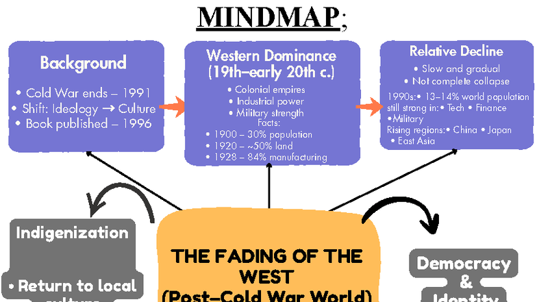 HIS102-1: The Decline of Western Dominance in the 20th Century - Studocu