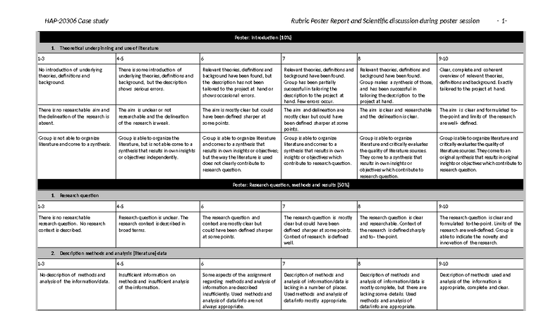 HAP20306 Case Study Rubric: Poster Report & Scientific Discussion ...